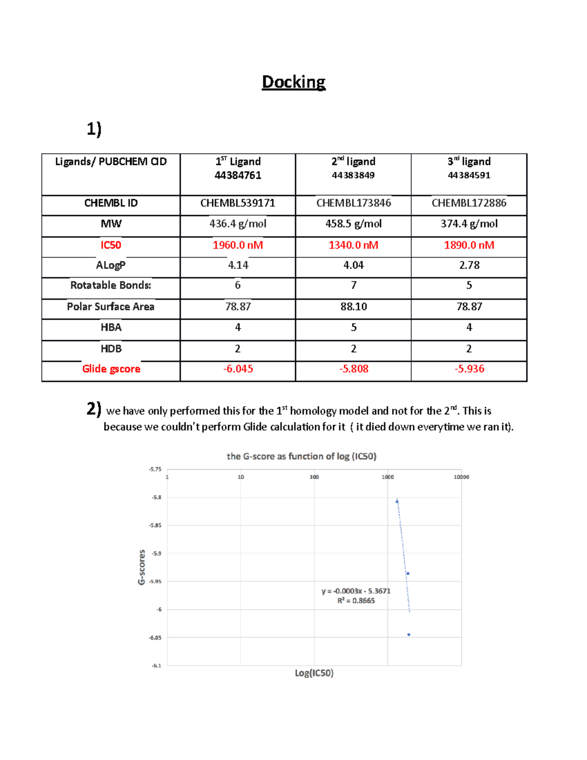 6)Docking - report in Docking - Docking 1) Ligands/ PUBCHEM CID 1 ST ...
