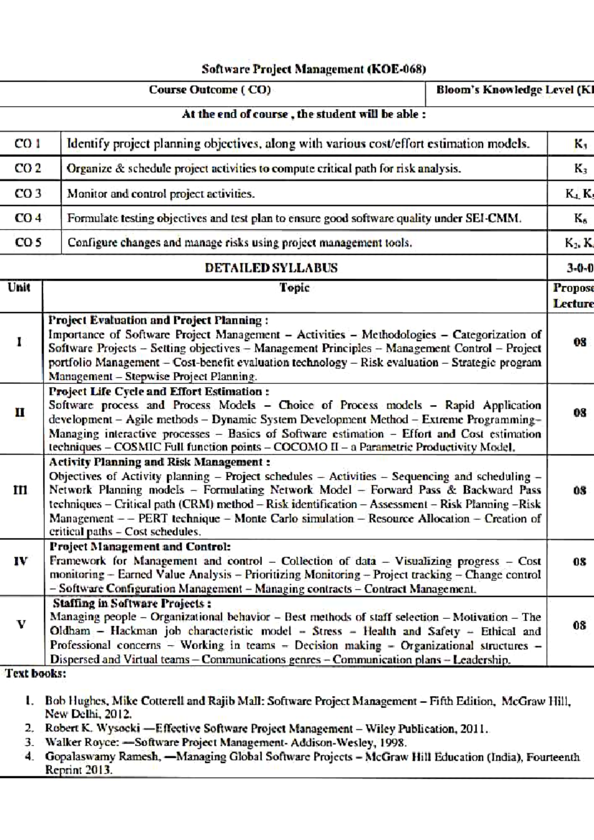 software project management syllabus - Software Project Management ...