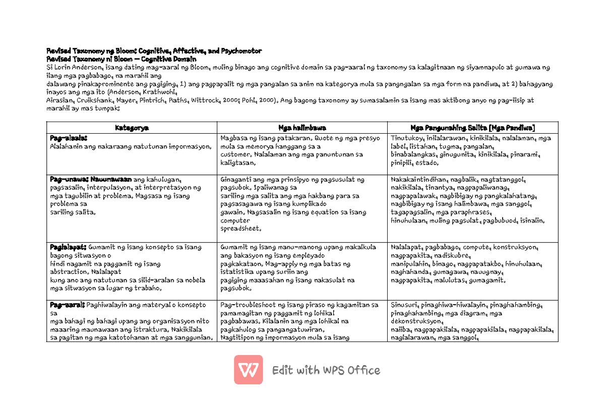 438310899 Revised Taxonomy Ng Bloom Filipino - Revised Taxonomy ng ...