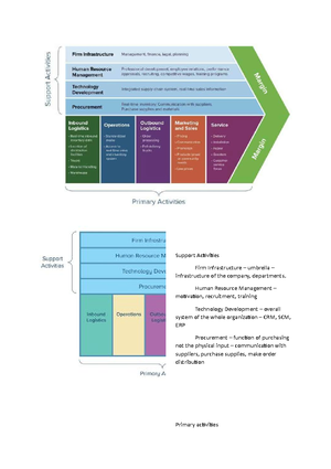 OB-template - ob template with sample answers - Lecture Contingency ...