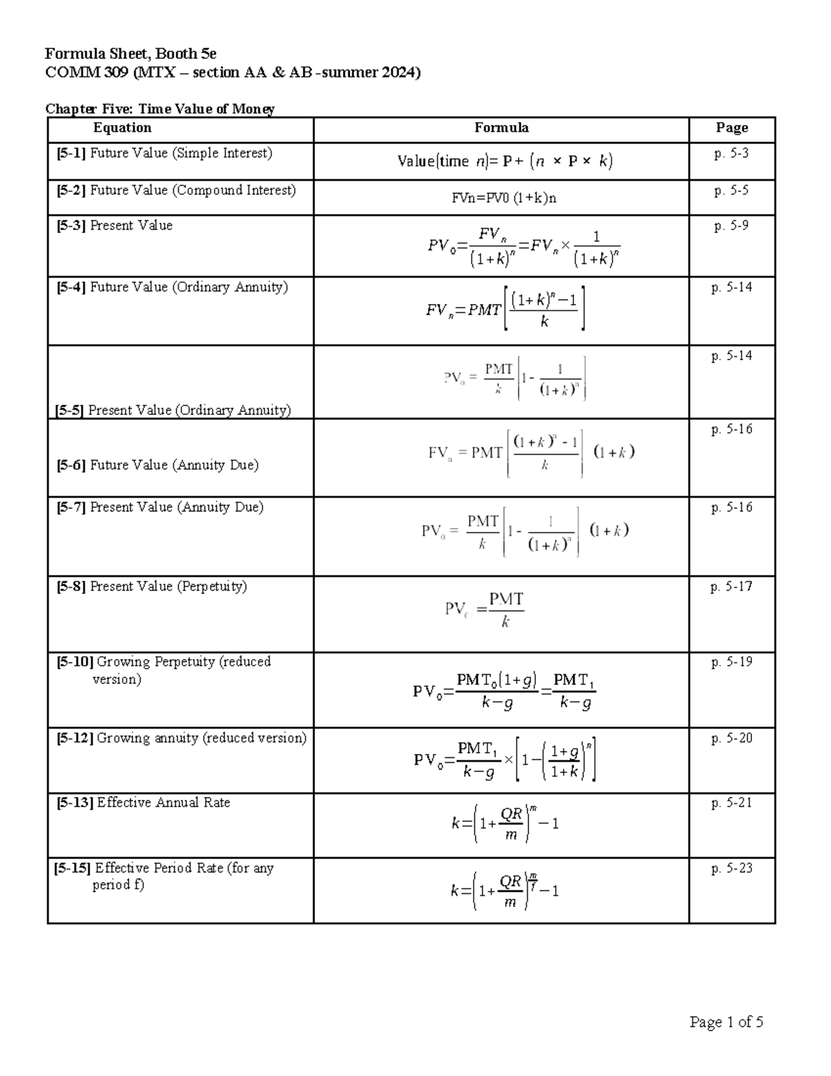 COMM 309 - Formula Sheet-MTX -Summer 2024 - section AAAB - updated ...
