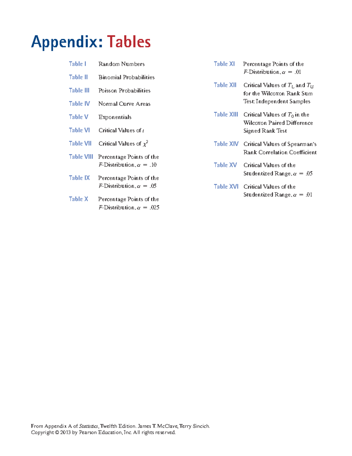 Statistical Tables - Tabelas de estatística - Table I Random Numbers ...