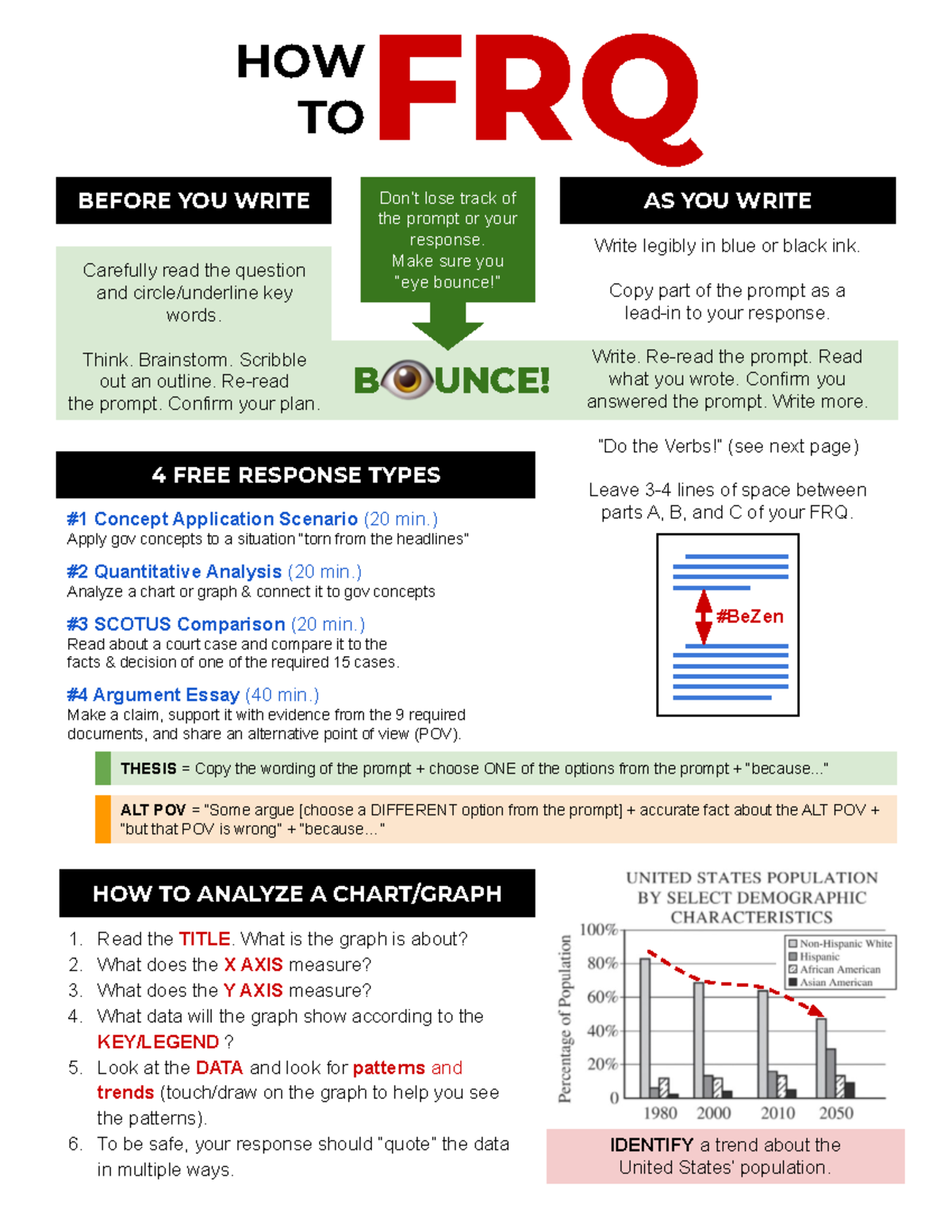 FRQ - Student Writing Guide - HOW TO FRQ BEFORE YOU WRITE lose track of ...