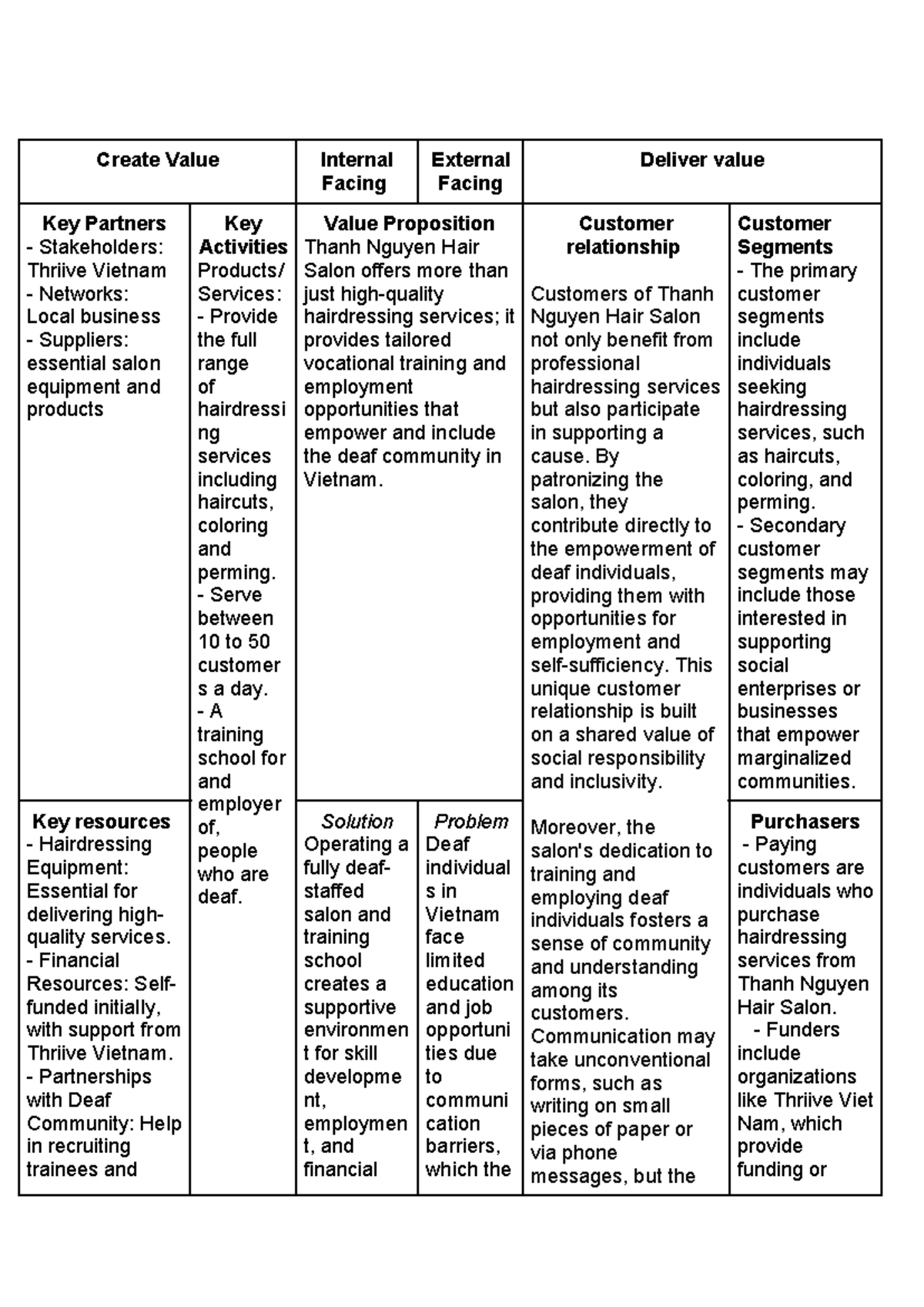 4 - bảng j đó hok nhớ - Create Value Internal Facing External Facing ...