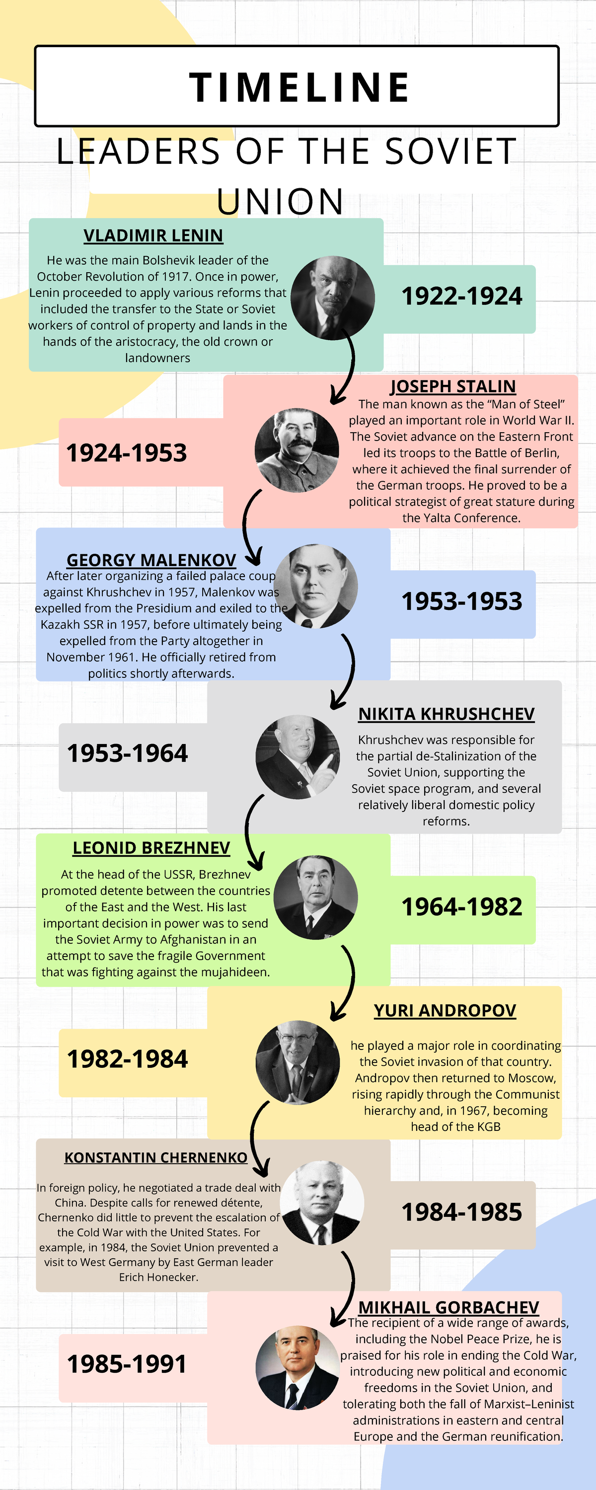 timeline liders - VLADIMIR LENIN He was the main Bolshevik leader of ...