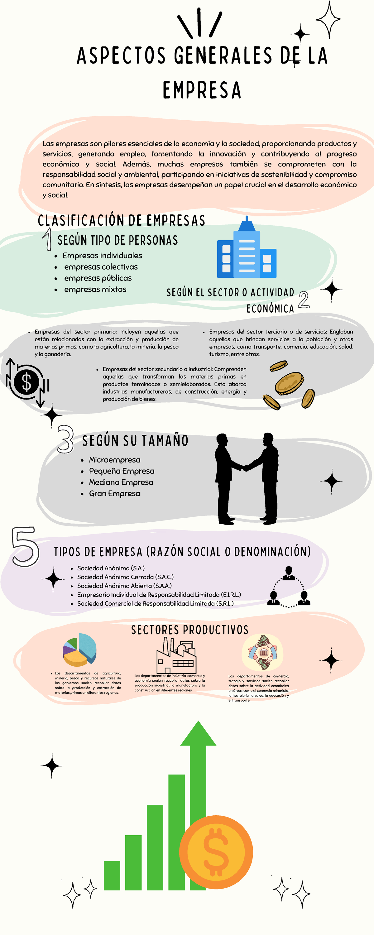 Infografia - ASPECTOS GENERALES DE LA EMPRESA Microempresa Pequeña ...