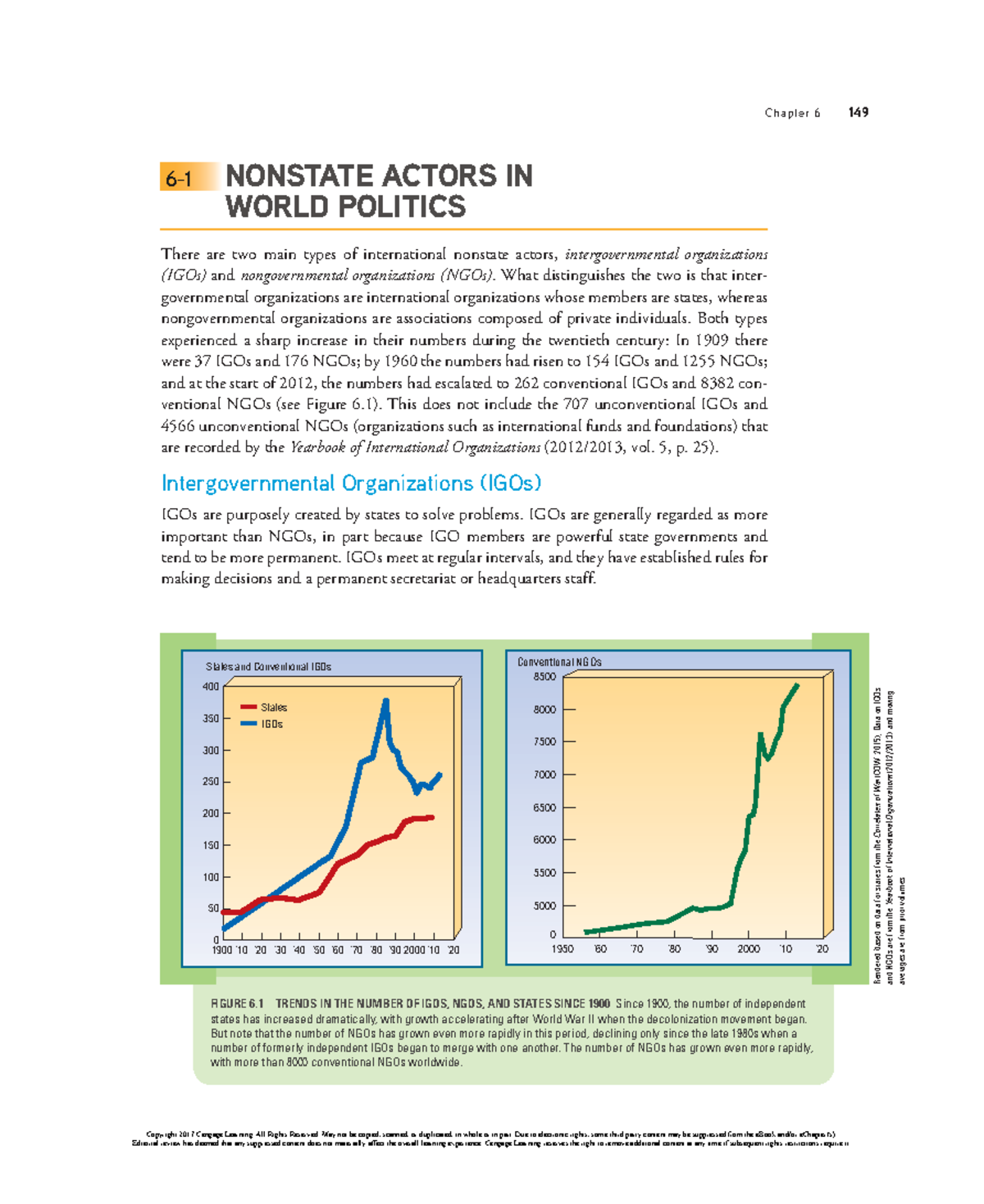 Nonstate Actors in World Politics - Chapter 6 149 6-1 NoNstAte ACtors ...