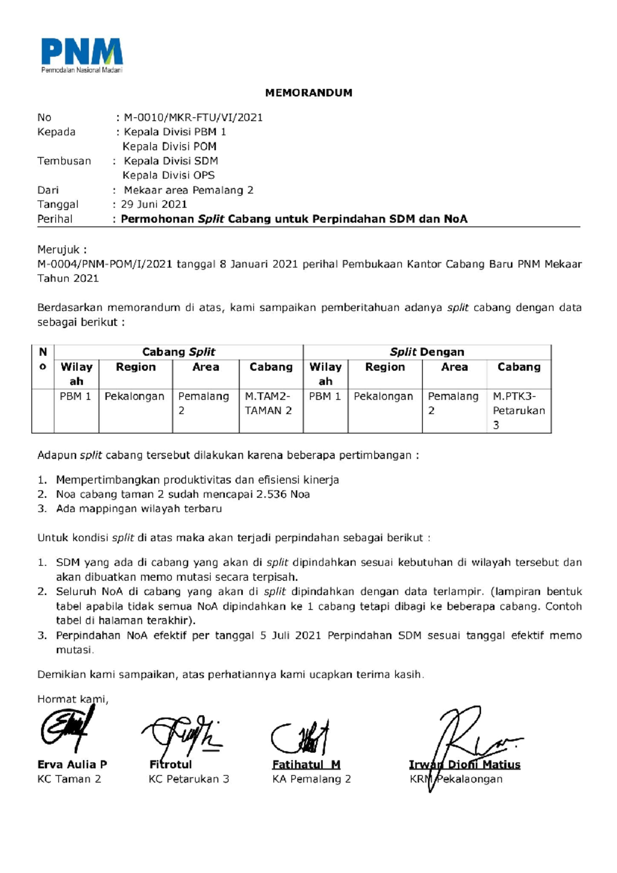 Template Memo Split Cabang untuk OPS dan SDM-1 - Simulasi Digital - Studocu