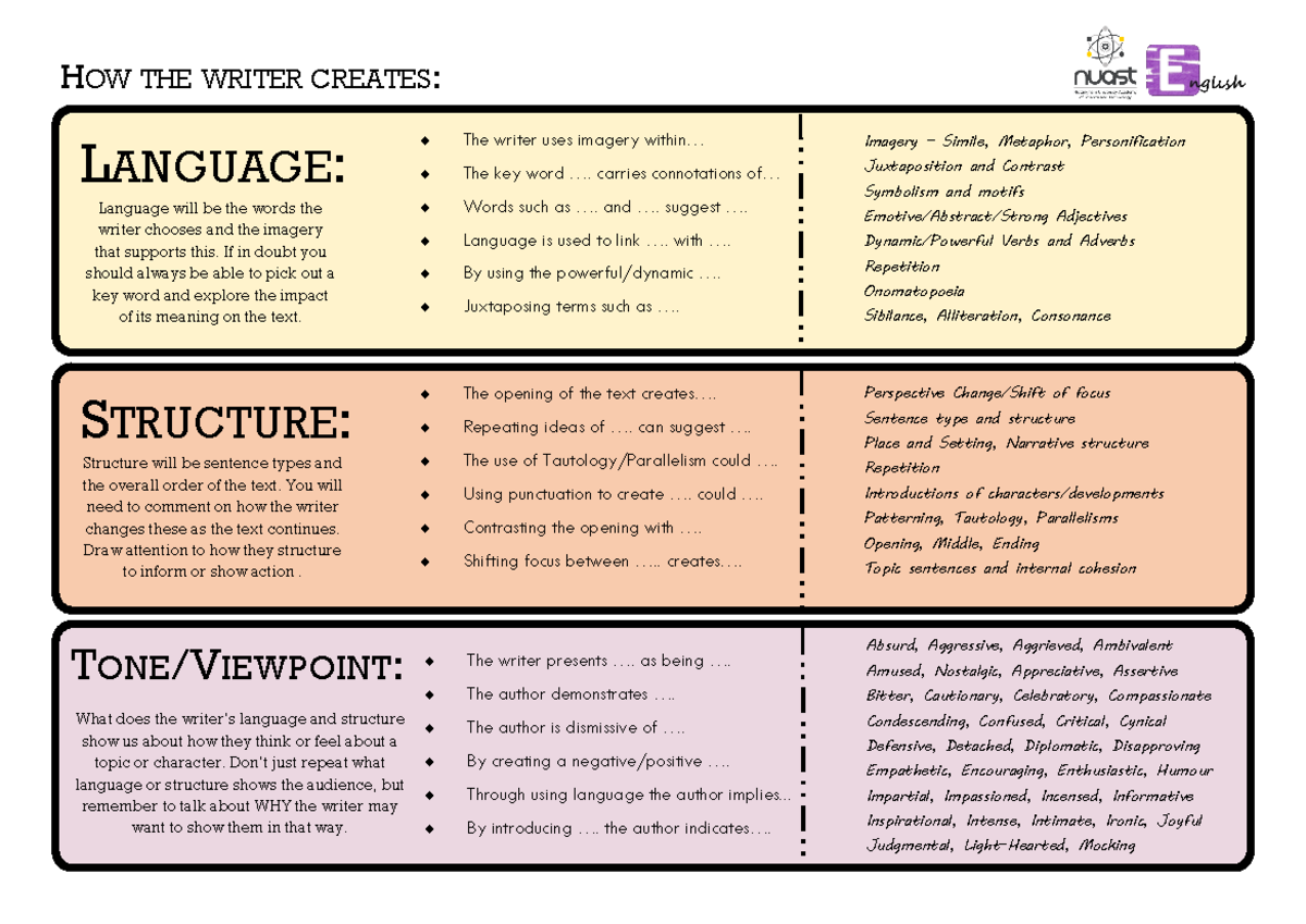 Tips How to analyse non-fiction - LANGUAGE: STRUCTURE: TONE/VIEWPOINT ...