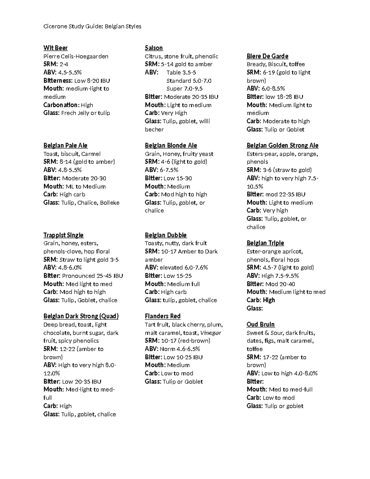 Cicerone study-Belgian - Cicerone Study Guide: Belgian Styles Wit Beer ...