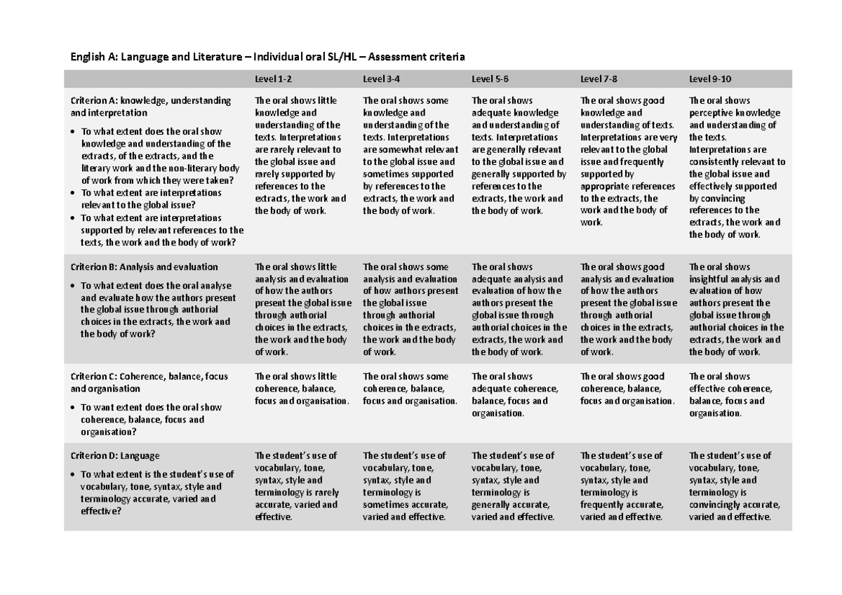 oral exam criteria - English A: Language and Literature – Individual ...
