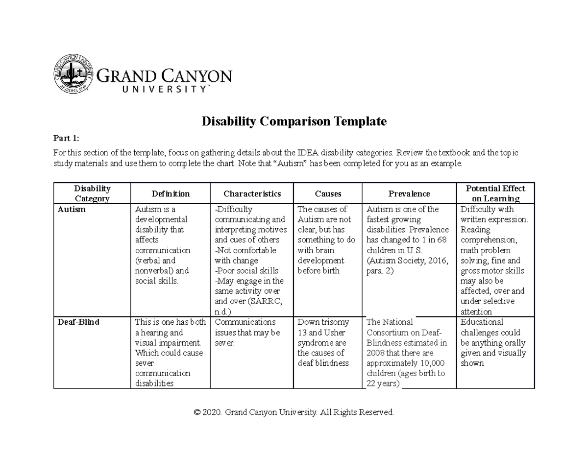 SPD-200-RS-Disability-Comparison-Template (1) worksheet - Disability ...