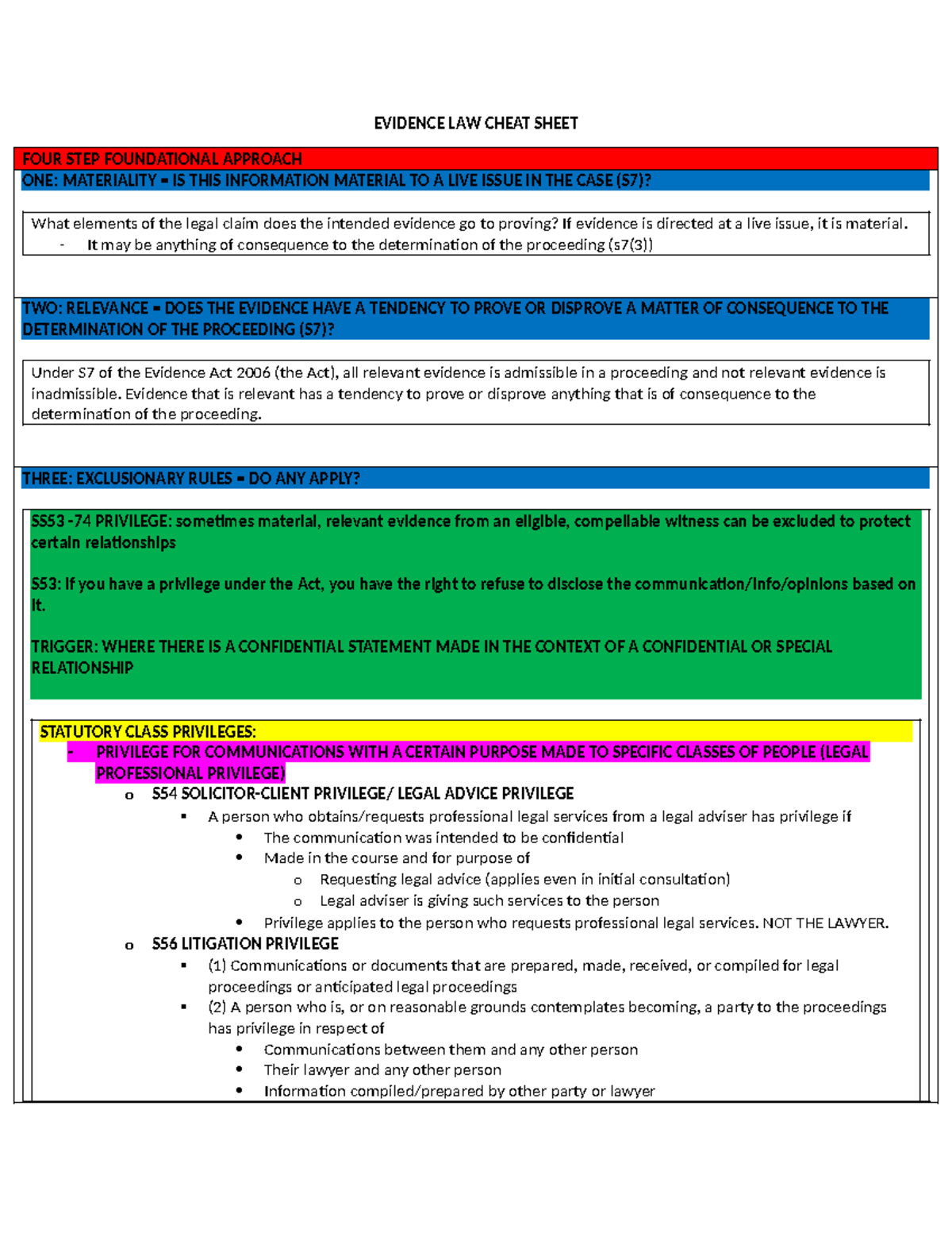LAWS380 CS 2 - Final exam cheat sheet - EVIDENCE LAW CHEAT SHEET FOUR ...