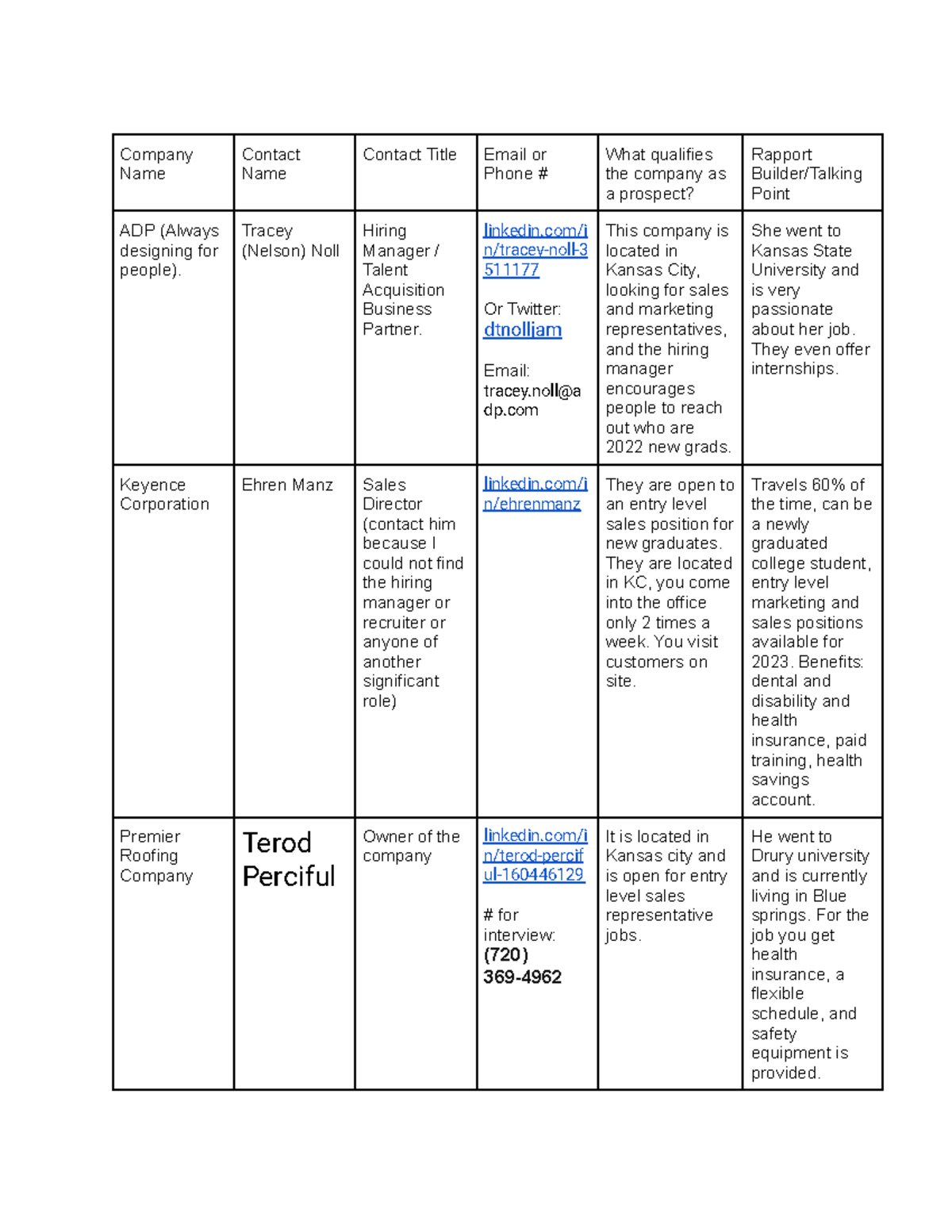 Prospecting Assignment - Company Name Contact Name Contact Title Email ...