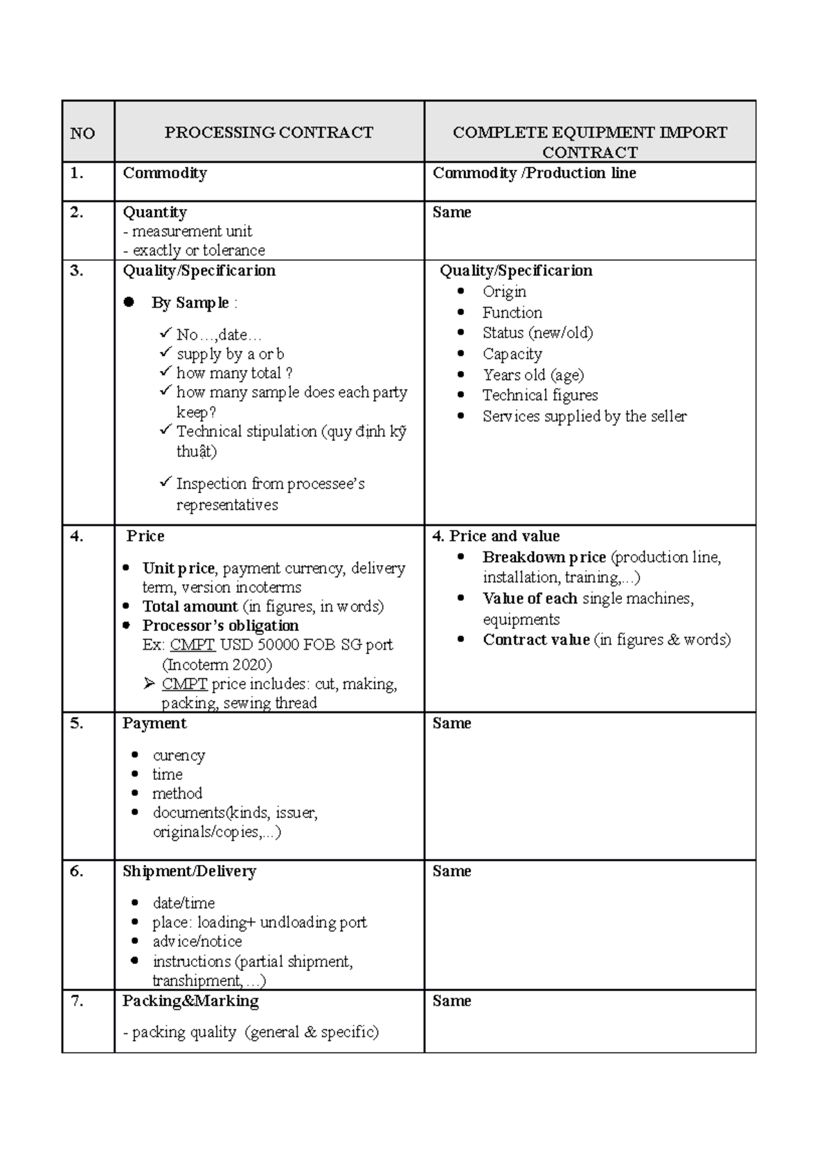Terms of Processing and Complete - NO PROCESSING CONTRACT COMPLETE ...