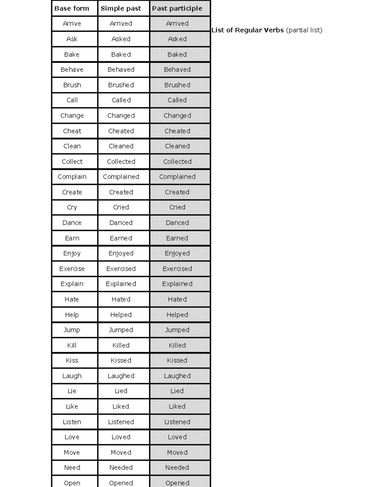 Regular Verbs List - bihblñ - List of Regular Verbs (partial list) Base ...