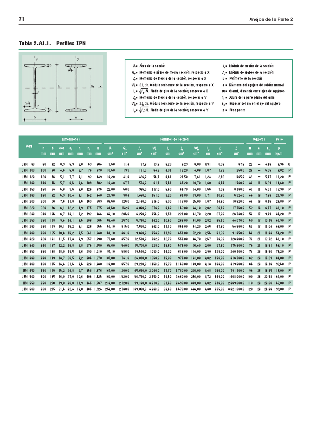 Prontuario Perfiles Met licos Completo 71 Anejos De La Parte 2 Tabla