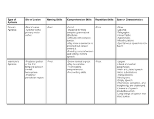 Praxis Review - Praxis Study Guide Session 1: Foundations, research ...
