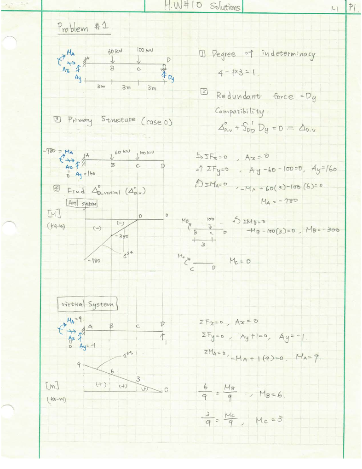 HW10 solutions - Force method, method of virtual work with integration ...