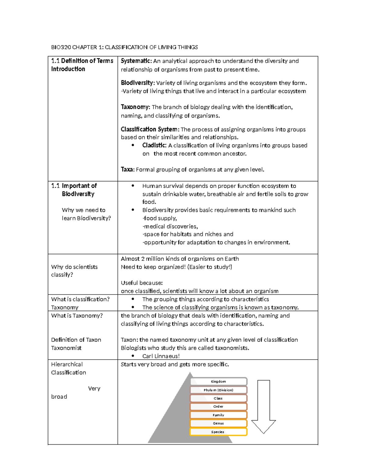 Chapter 1 : Classification of living things - Kingdom Phylum (Division ...
