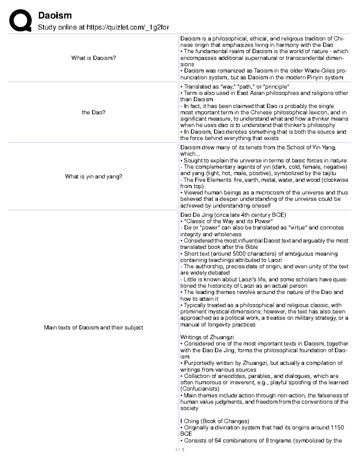 Daoism quizlet - Notes - Daoism Study online at quizlet/_1g2for What is ...