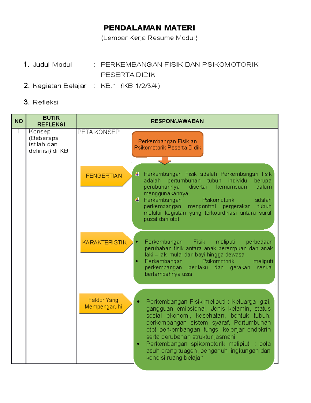 KB1 LK- Resume Pendalaman Materi PPG 2023 - PENDALAMAN MATERI (Lembar ...