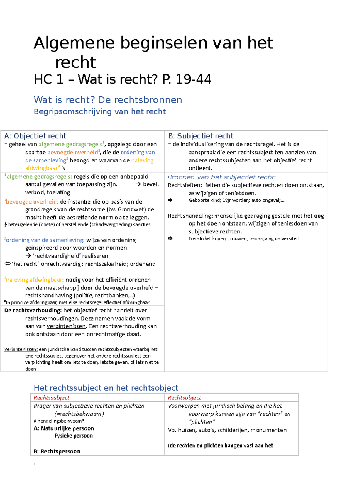Schema-Recht - Algemene beginselen van het recht HC 1 – Wat is recht? P ...