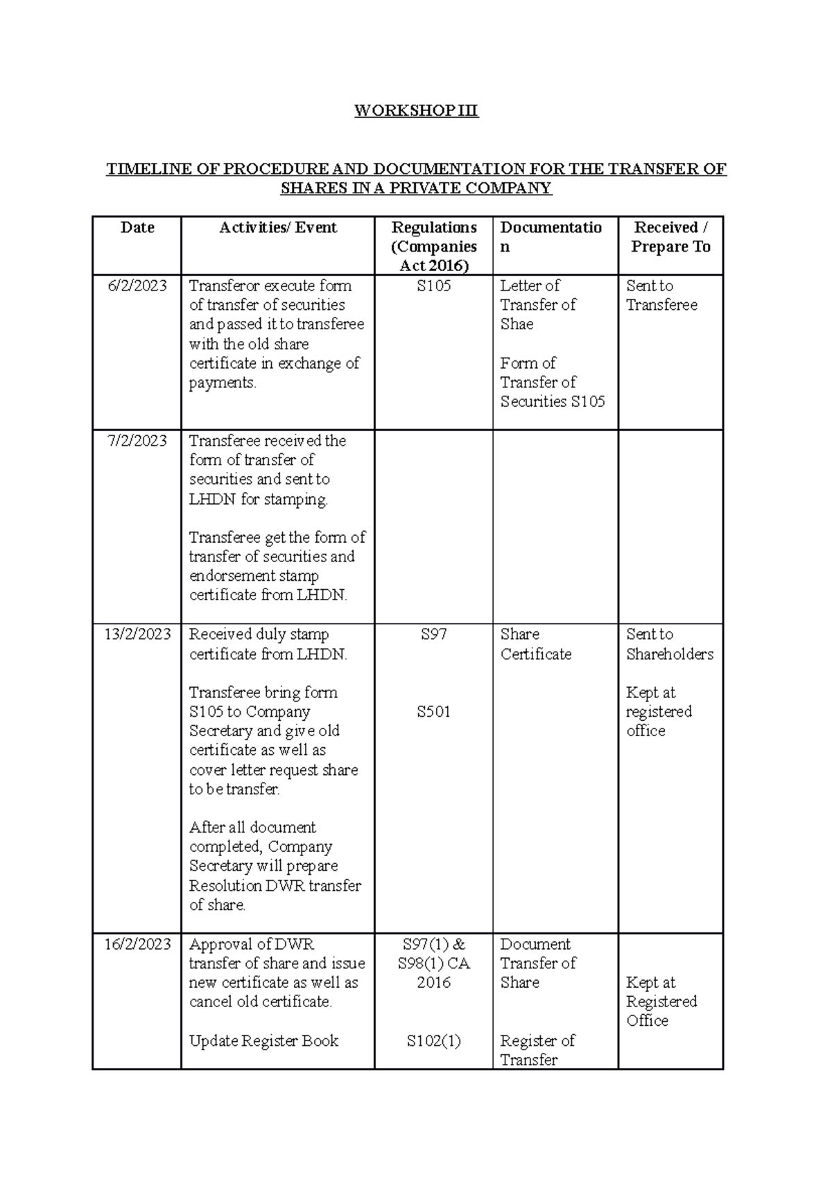Workshop III Timeline - WORKSHOP III TIMELINE OF PROCEDURE AND DOCUMENTATION FOR THE TRANSFER OF ...