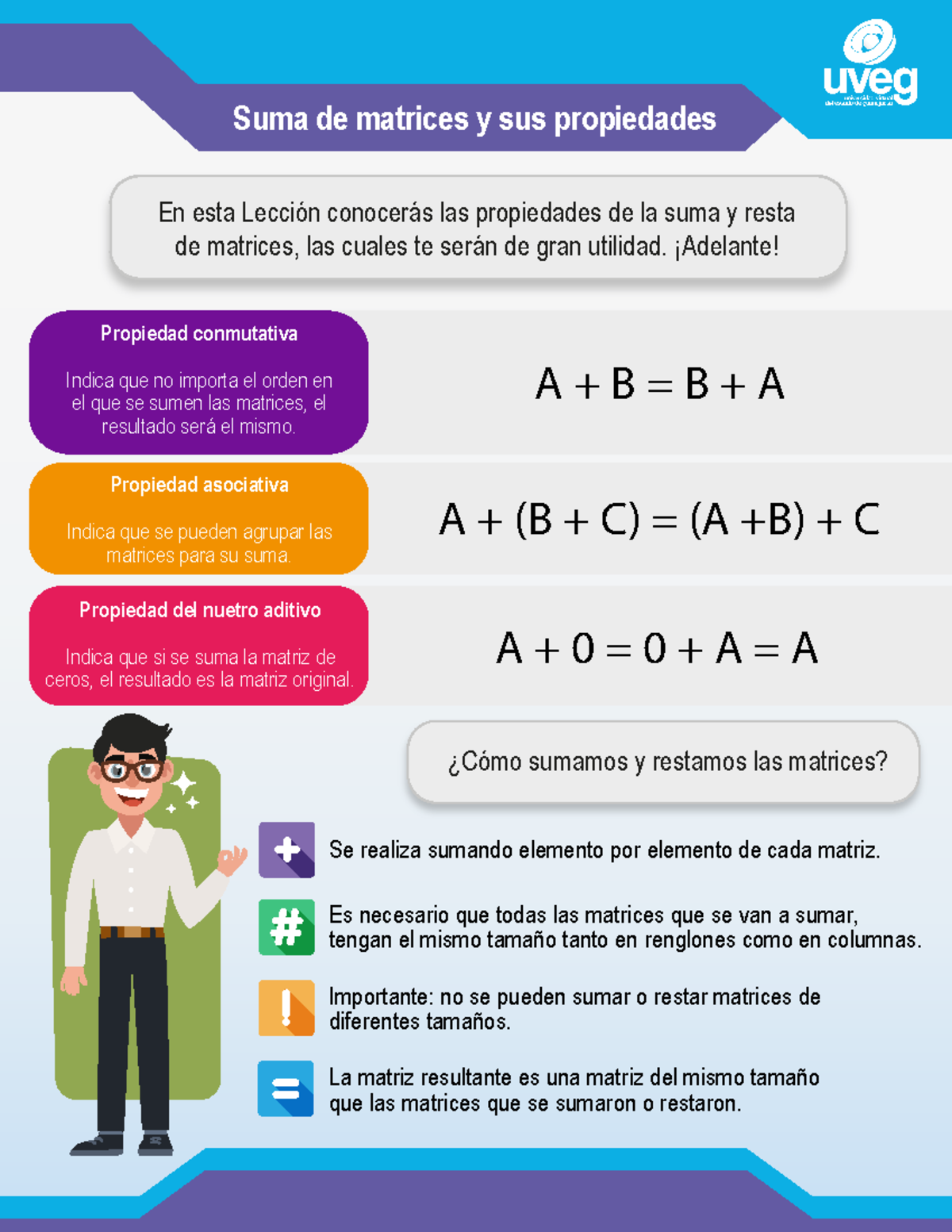 AL Lec 5 Infografía Producción - En esta LecciÛn conocer·s las ...