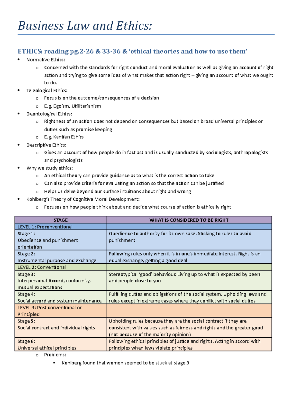 BSB111-midsemester exam notes 2015 - Business Law and Ethics: ETHICS ...