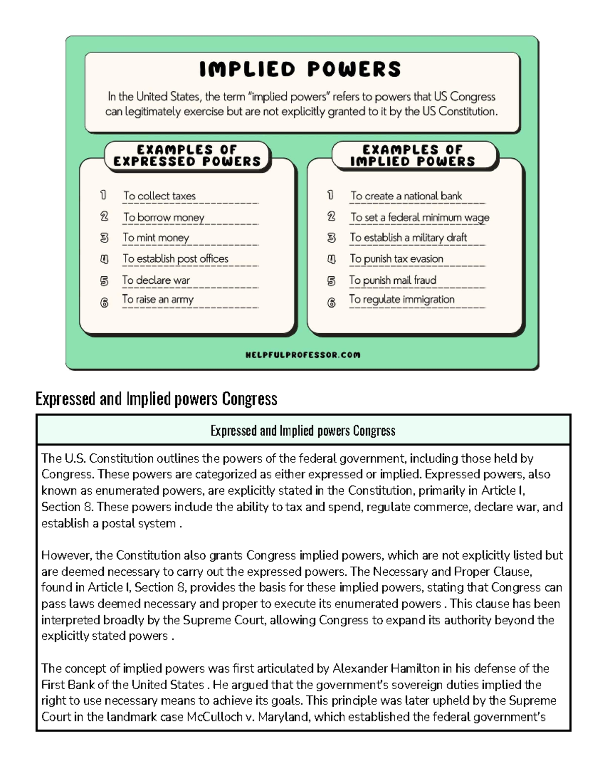 Expressed and Implied Powers Congress - Expressed and Implied powers ...
