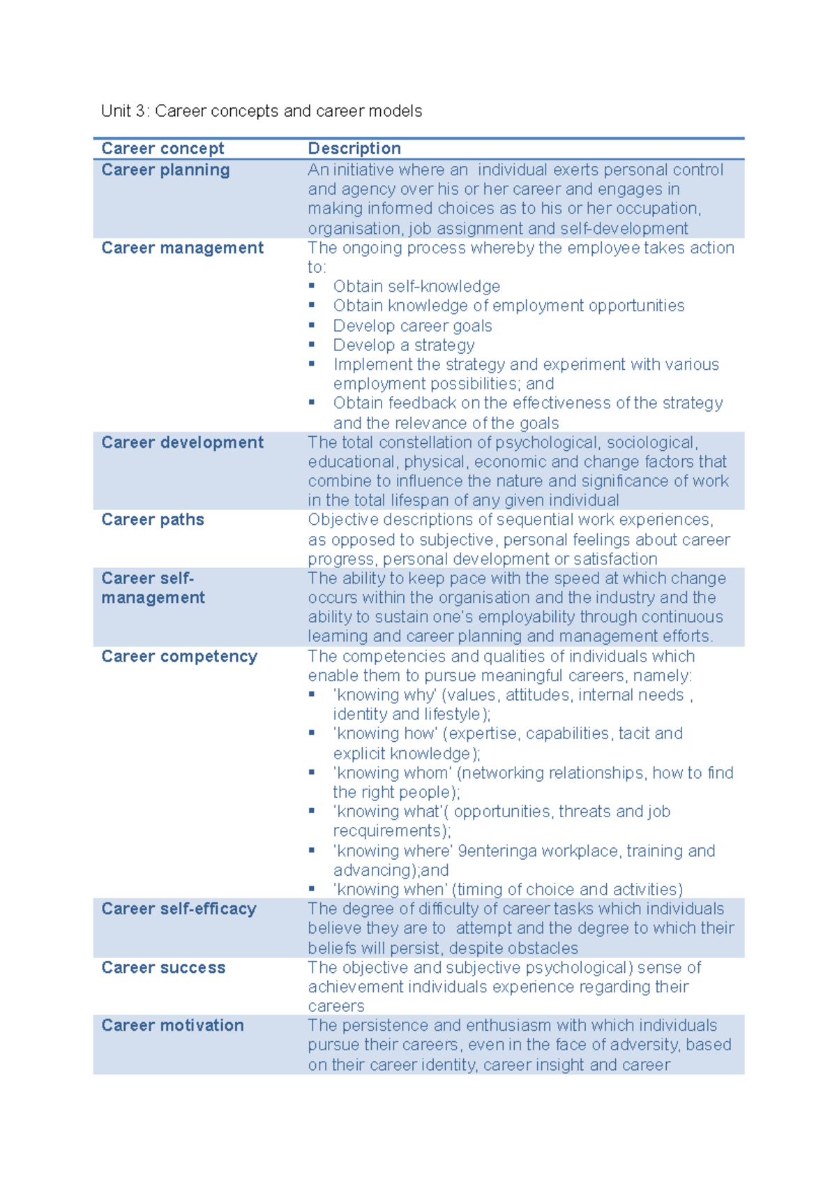 ECAP 2614 Unit 3 - Lecture notes 3 - Unit 3: Career concepts and career ...