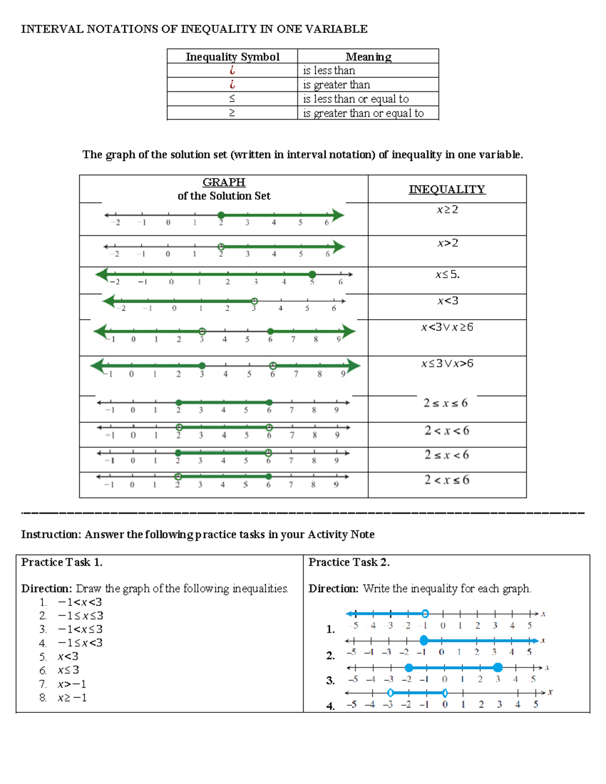 Activity Sheet 01 - INTERVAL NOTATIONS OF INEQUALITY IN ONE VARIABLE ...