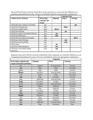 Diadochokinetic Syllable Rates Worksheet - The average number of ...