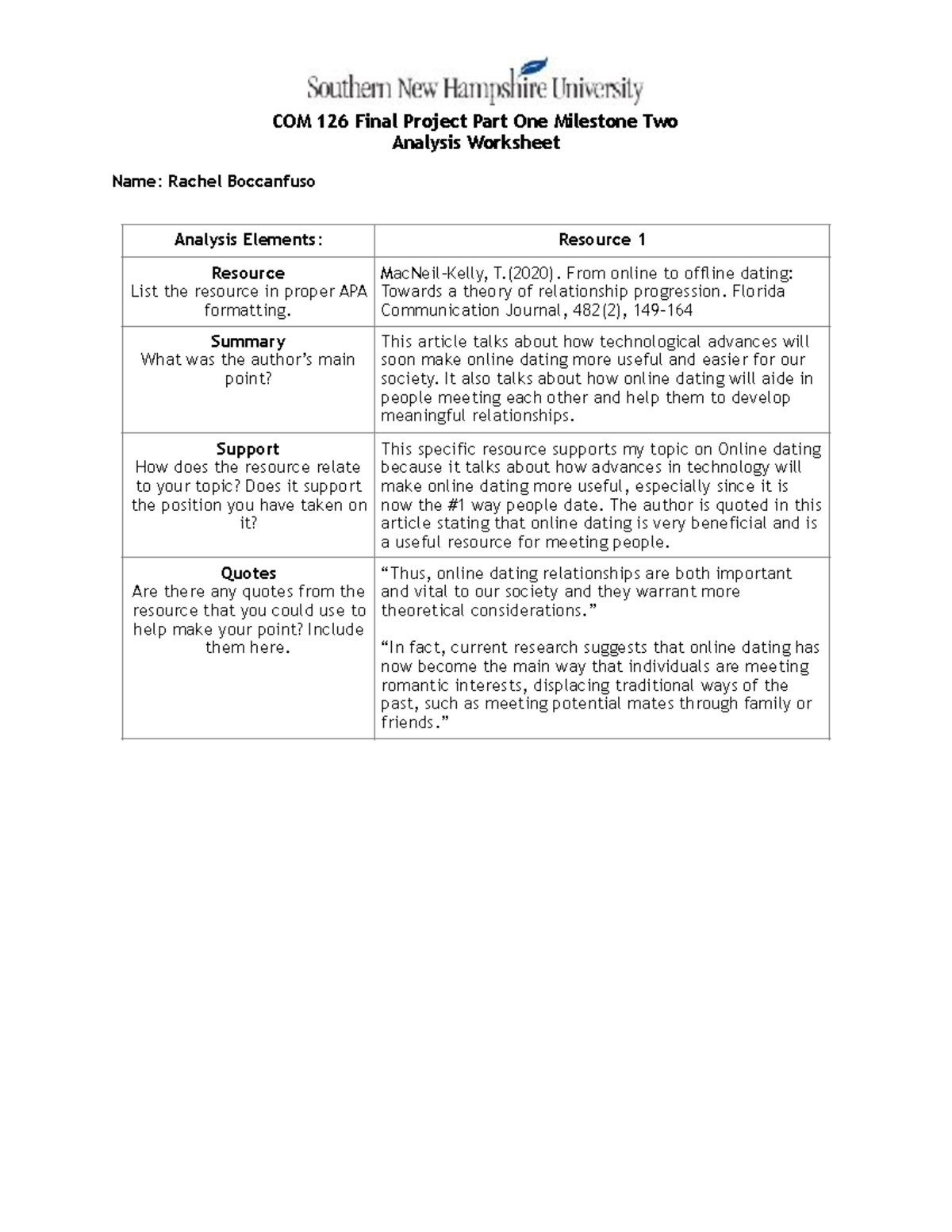 Com 126 Final Project Part One Milestone Two Analysis Worksheet 1 Pdf Com 126 Final Project
