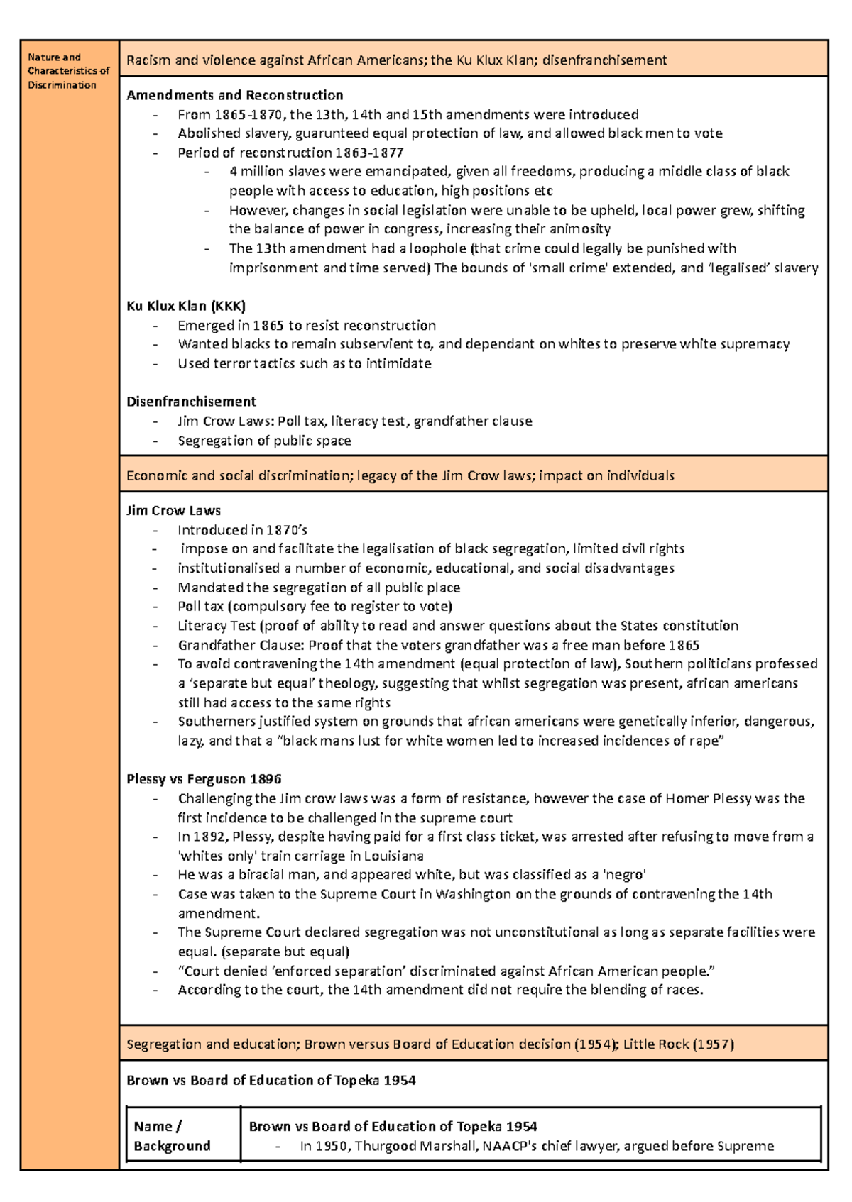 History USA study notes - Nature and Characteristics of Discrimination ...