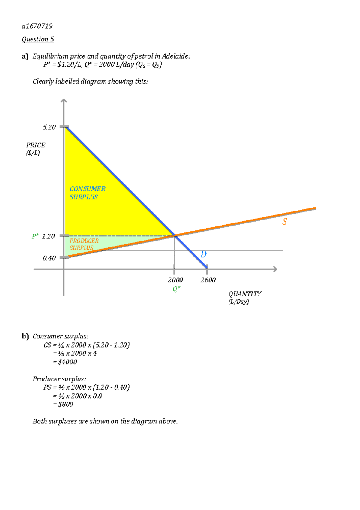 Topic 5 Tutorial - Question 5 Submission - a Question 5 a) Equilibrium ...