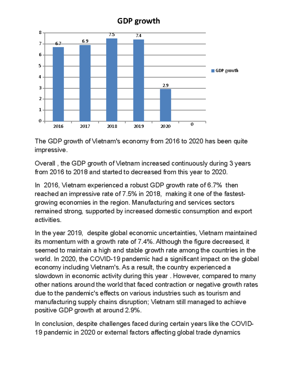 The GDP growth of Vietnam - 2016 2017 2018 2019 2020 0 1 2 3 4 5 6 7 8 6 6. 7 7. 2. 0 GDP growth ...
