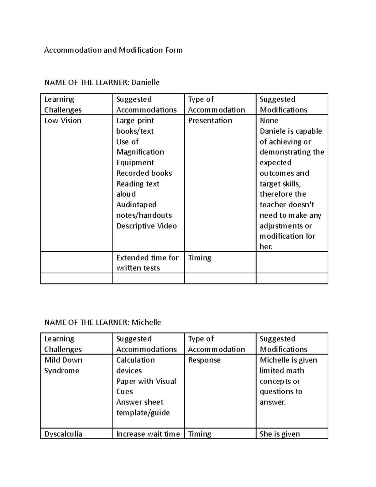 New Microsoft Word Document 2 - Accommodation and Modification Form ...