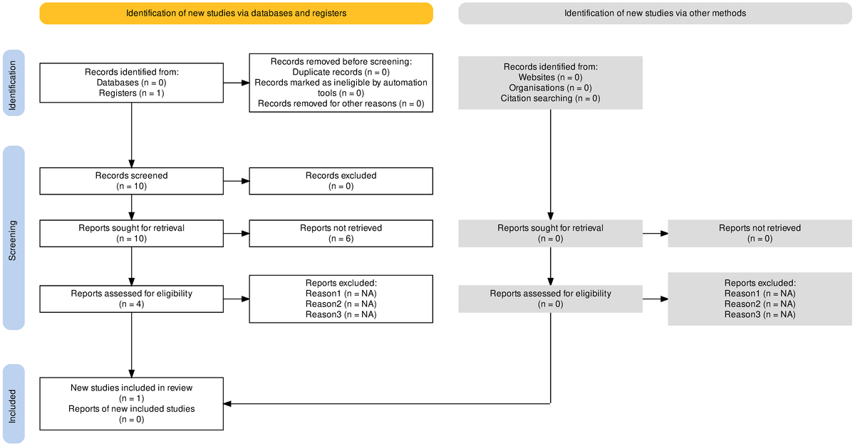 Prisma - Identification Screening Included Identification of new ...