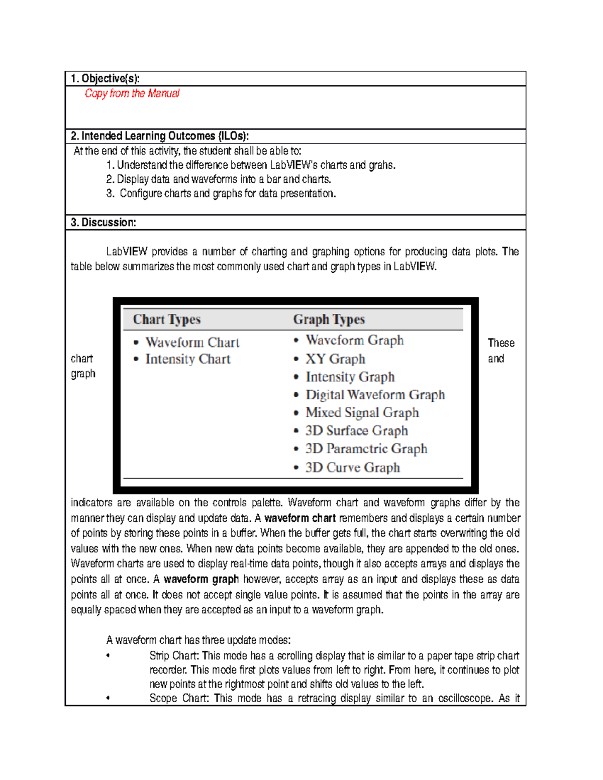 Simulation Activity Report Format 2 - Fundamentals Of Labview Programming - TIP - Studocu