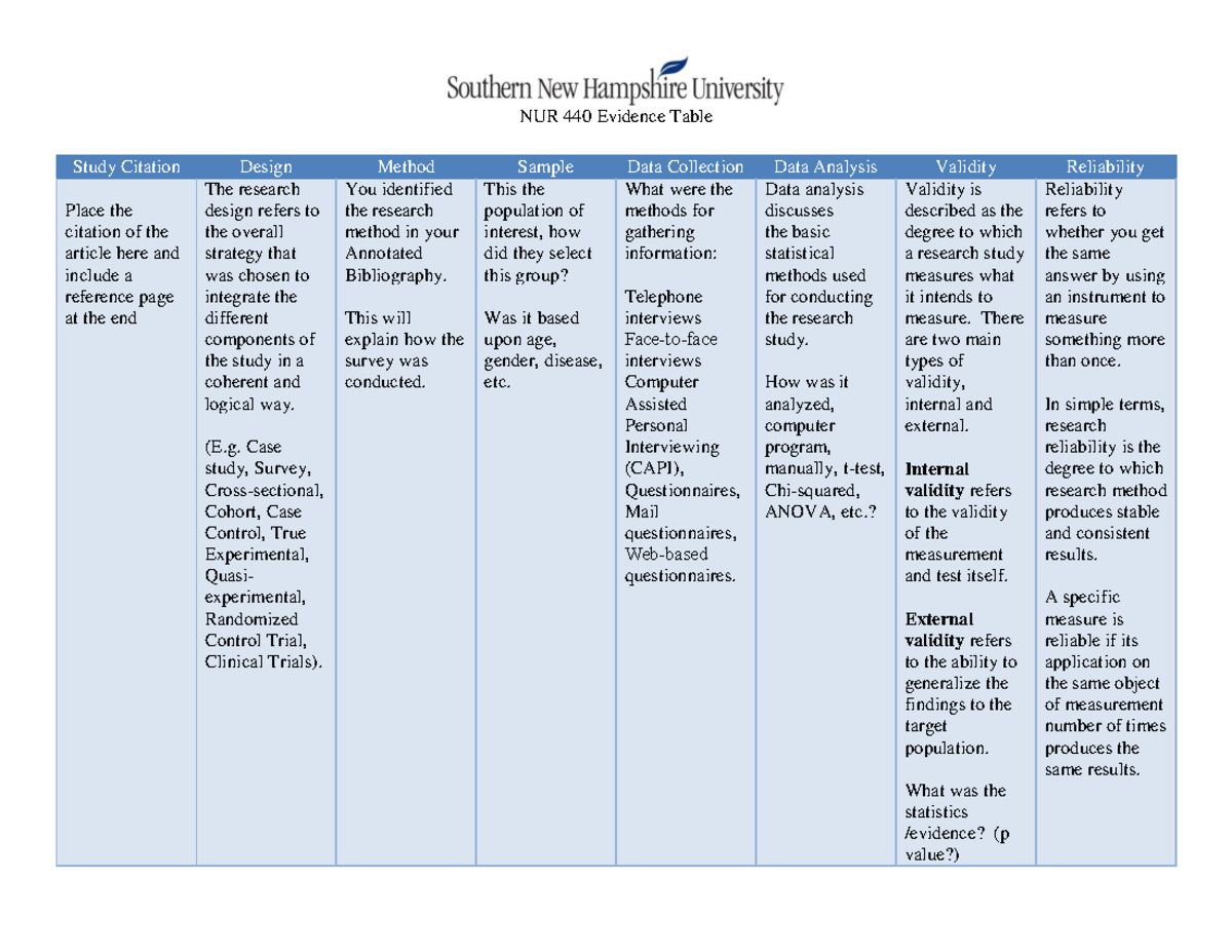 Evidence table Week 5 example - NUR 440 Evidence Table Study Citation ...
