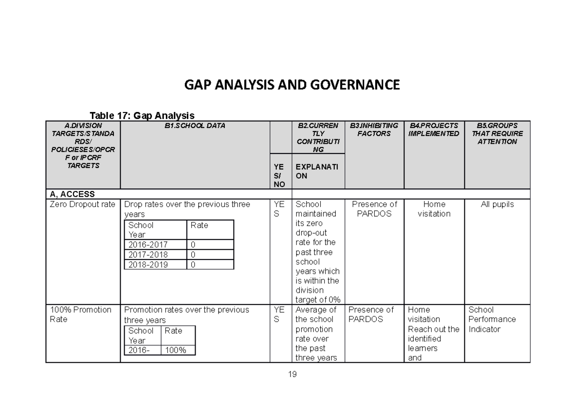 Gap Analysis - literary book - GAP ANALYSIS AND GOVERNANCE Table 17 ...