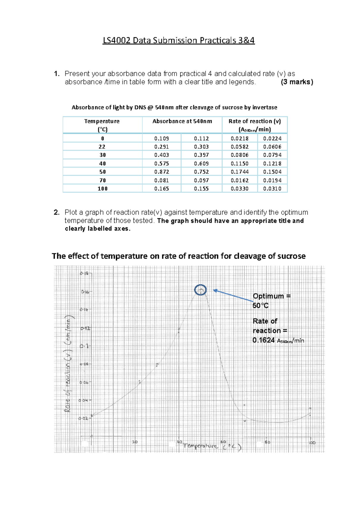 Practical 3+4 DATA Submission - LS4002 Data Submission Practicals 3& 1 ...