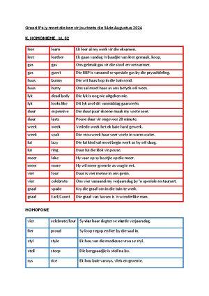 Ontkenning - Ontkenning—reëls Reël 1 As dit ’n gewone sin is, gebruik ...