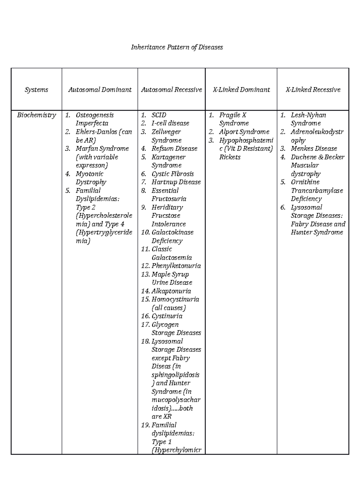 Inheritance Pattern of Diseases - Inheritance Pattern of Diseases ...