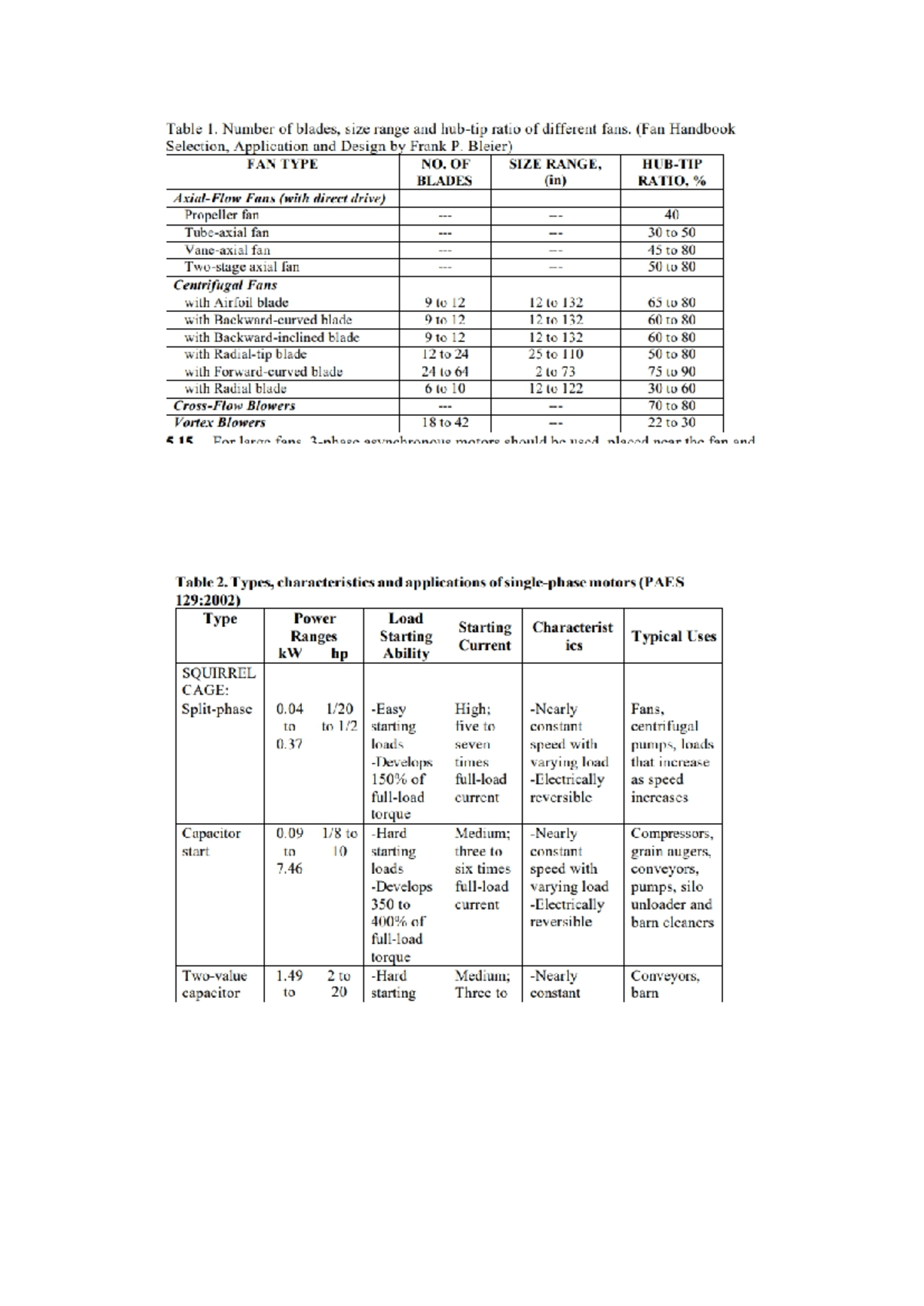 Threshing PART 2 Table - informative - Materials & Processes For Abe ...