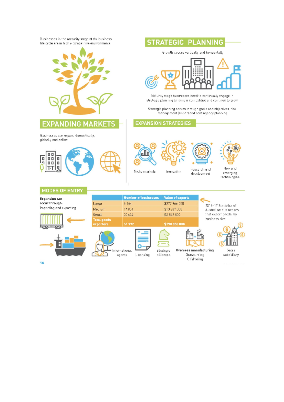 Business Infographics on Strategic Expansion and Modes of Market Entry ...