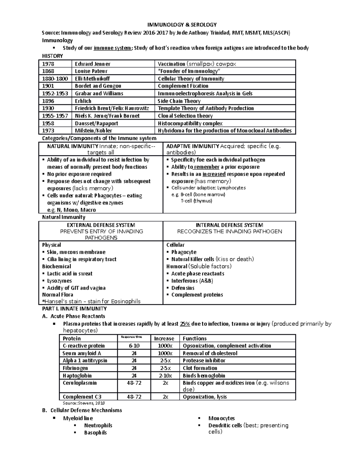 355366558 Immunology Serology Review Notes - IMMUNOLOGY & SEROLOGY ...