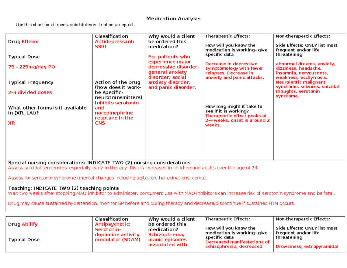 Psychmedcardsweek 1 - Med cards - Medication Analysis Use this chart ...